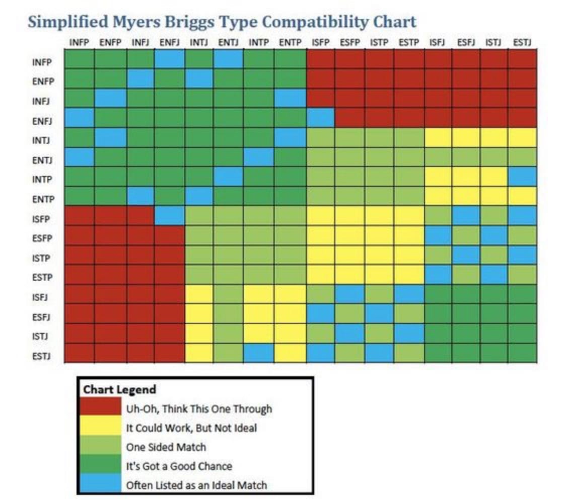 «Et toi, quelle personnalité MBTI as-tu ?» / test de personnalité